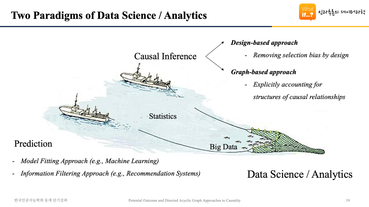 공부하며 정리하는 인과추론 01 | Simon's Research Center