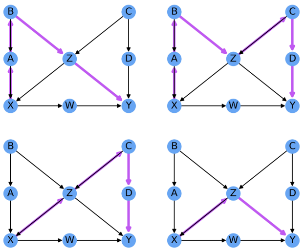 공부하며 정리하는 인과추론 02 | Simon's Research Center