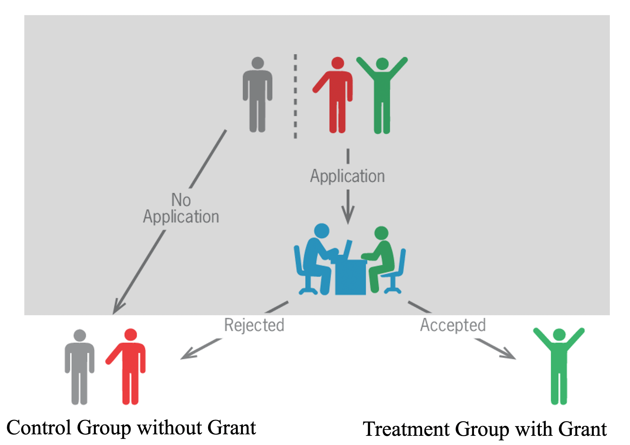 공부하며 정리하는 인과추론 02 | Simon's Research Center