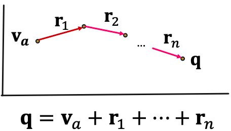 Query2Box_Reasoning Over Knowledge Graphs In Vector Space Using Box Embeddings (논문 및 Stanford ...