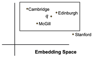 Query2Box_Reasoning Over Knowledge Graphs In Vector Space Using Box Embeddings (논문 및 Stanford ...