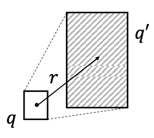 Query2Box_Reasoning Over Knowledge Graphs In Vector Space Using Box Embeddings (논문 및 Stanford ...