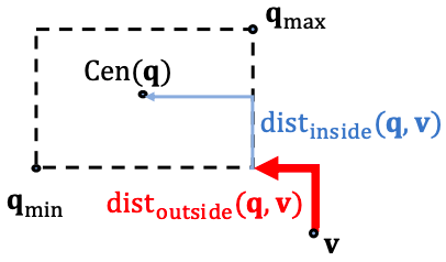 Query2Box_Reasoning Over Knowledge Graphs In Vector Space Using Box Embeddings (논문 및 Stanford ...