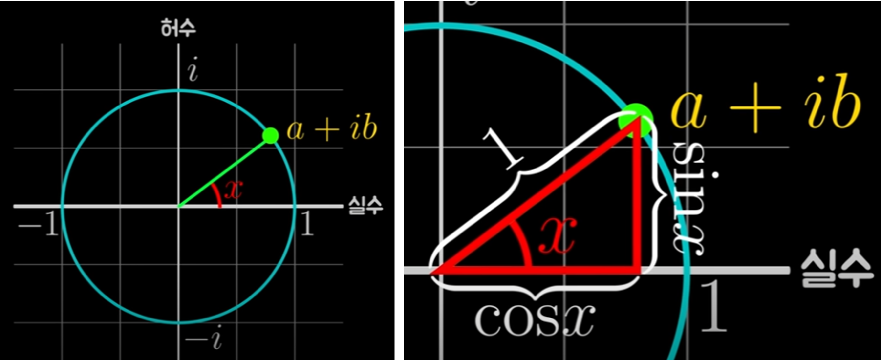 오일러 공식(Euler's Formula) 정리 | Simon's Research Center