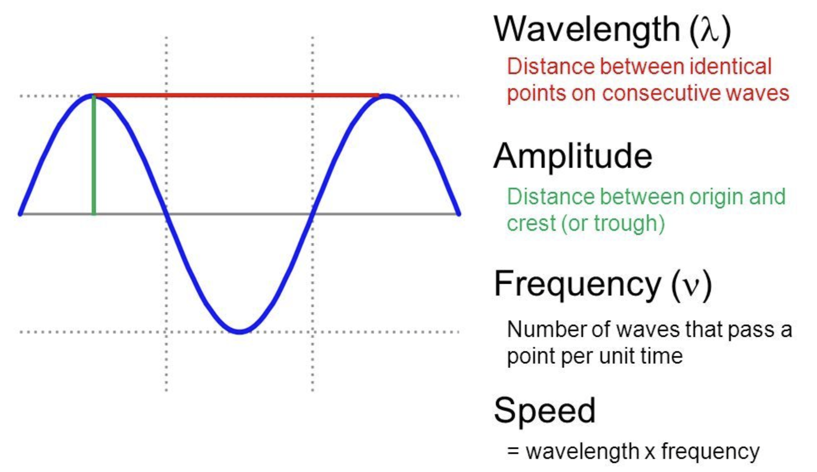 (Speech Recognition) Phonetics | Simon's Research Center
