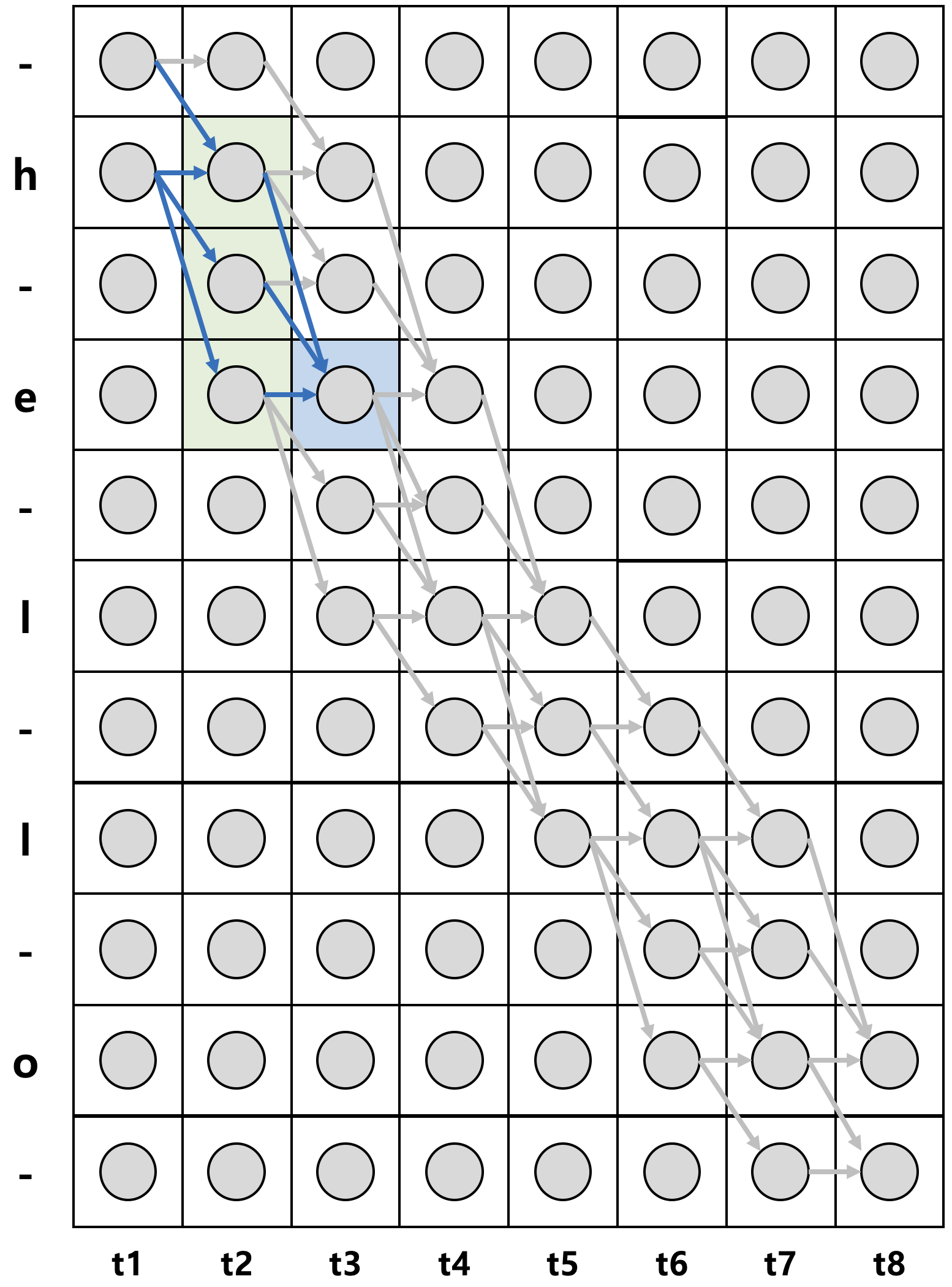 (Speech Recognition) Connectionist Temporal Classification 리뷰 및 설명 ...