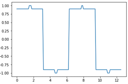 Vector Quantization과 Codebook 개념 정리 | Simon's Research Center
