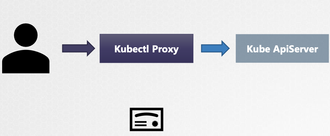 (K8S) 쿠버네티스 API groups | Simon's Research Center
