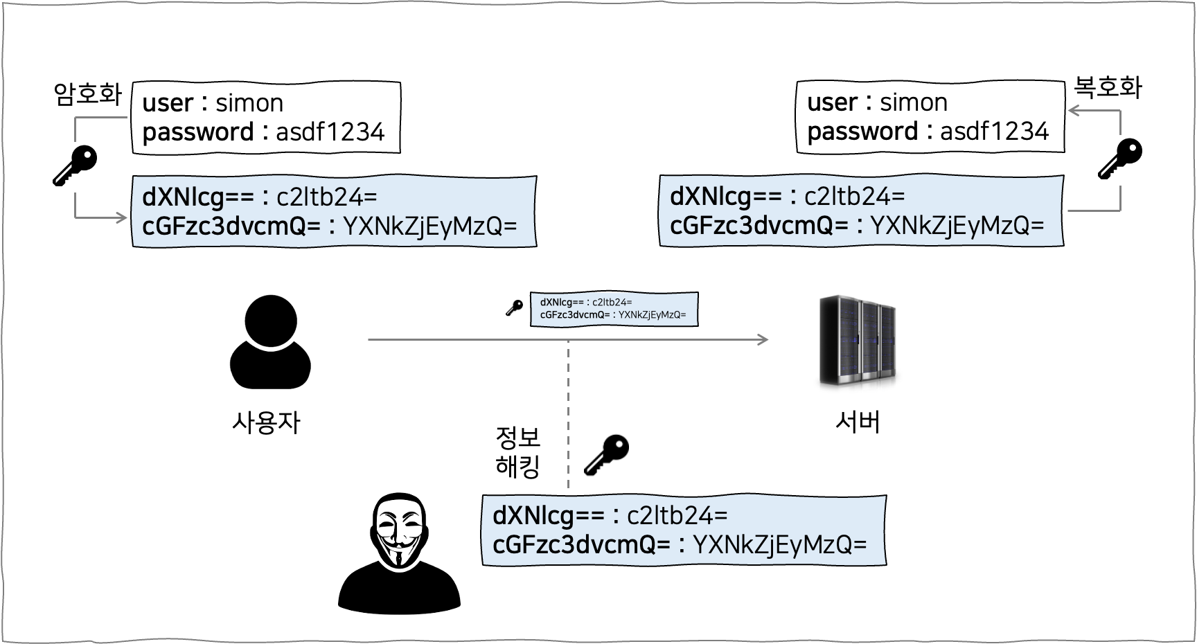 (K8S) TLS 보안 기초 개념 정리 | Simon's Research Center