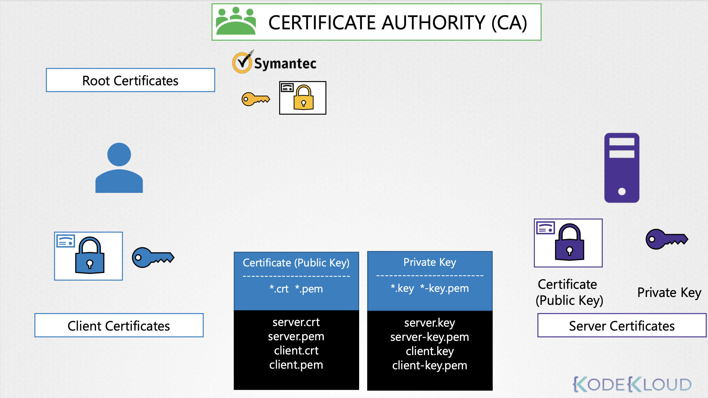 (K8S) TLS 보안 기초 개념 정리 | Simon's Research Center