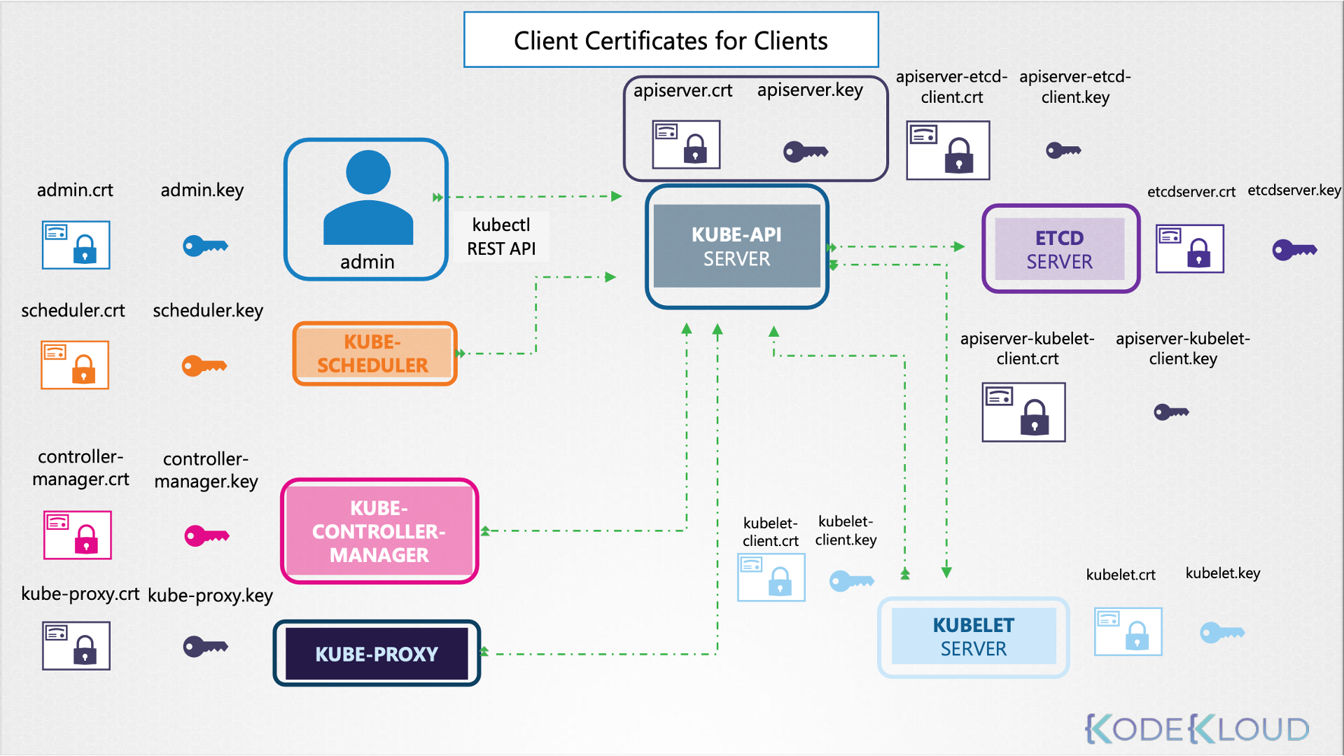 (K8S) TLS 보안 기초 개념 정리 | Simon's Research Center