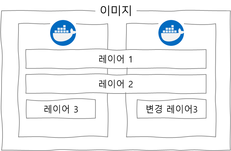 (K8S) 도커의 스토리지(Storage in Docker) | Simon's Research Center