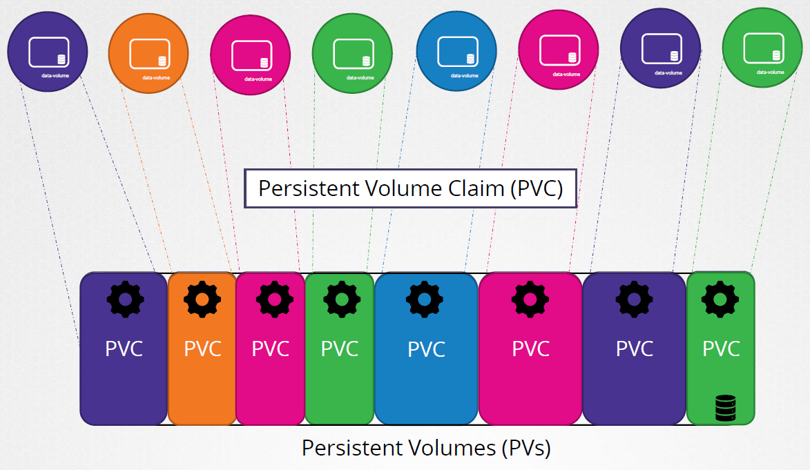 (K8S) 퍼시스턴트 볼륨(Persistent Volume) | Simon's Research Center