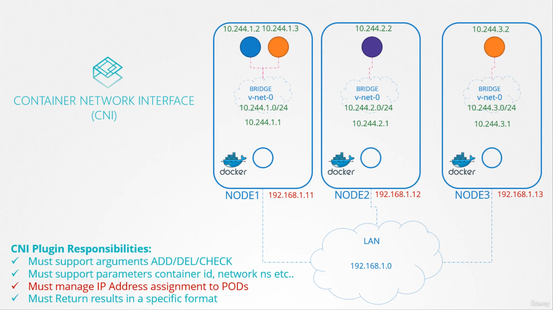 (K8S) CNI Weave의 기초 개념 | Simon's Research Center