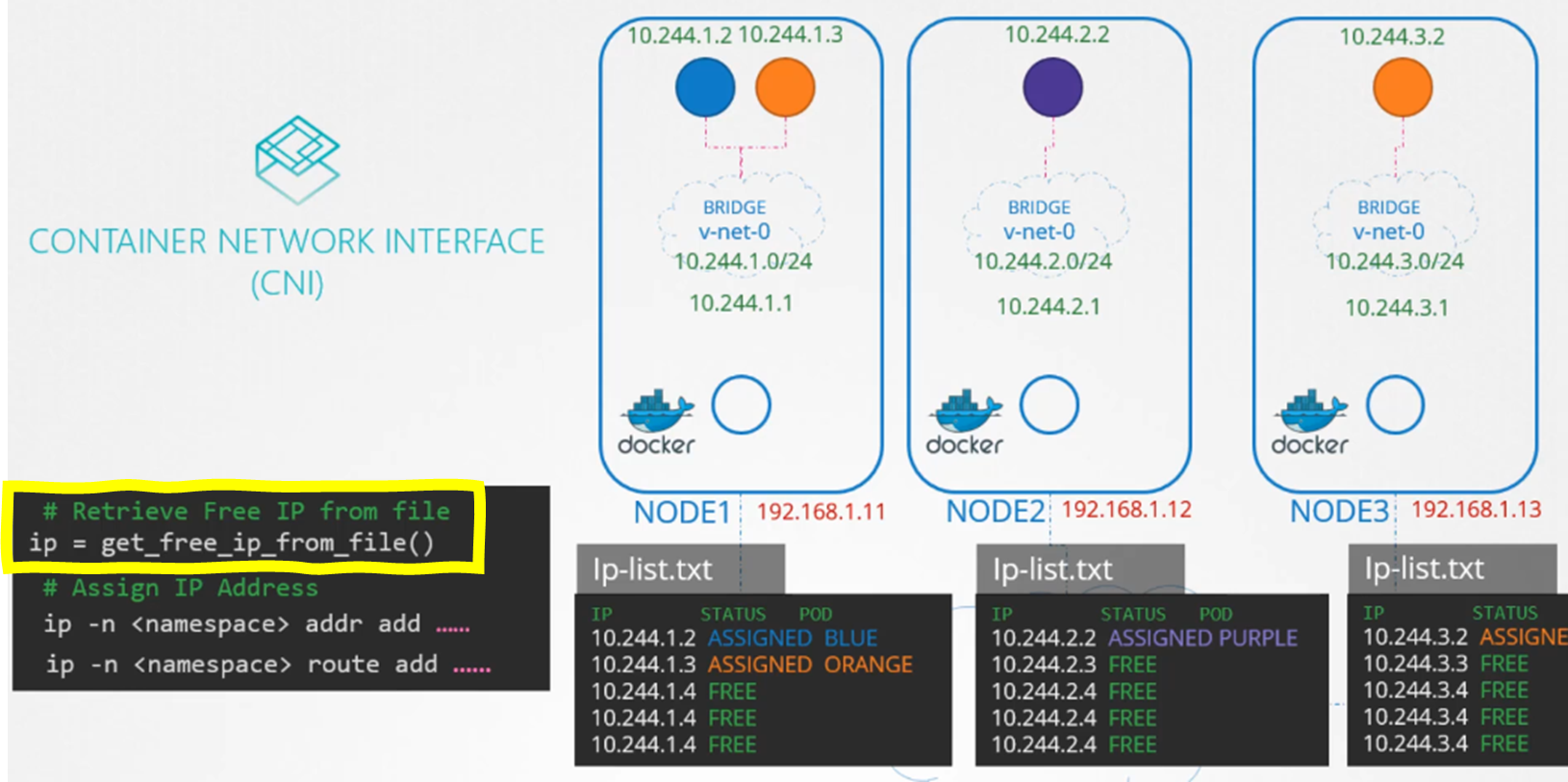 (K8S) CNI Weave의 기초 개념 | Simon's Research Center