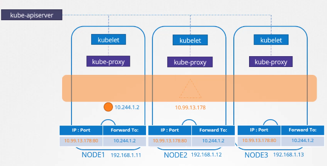 (K8S) 서비스 네트워킹 | Simon's Research Center